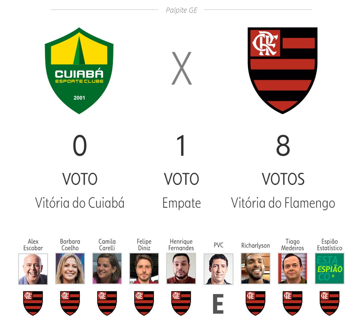 Palpite ge veja as apostas de apresentadores e comentaristas para a ª rodada do Brasileirão