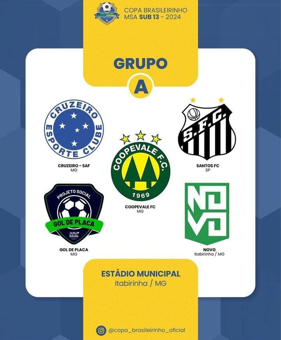 COPA DO NORDESTE 2024 tabela de jogos completa grupos horários