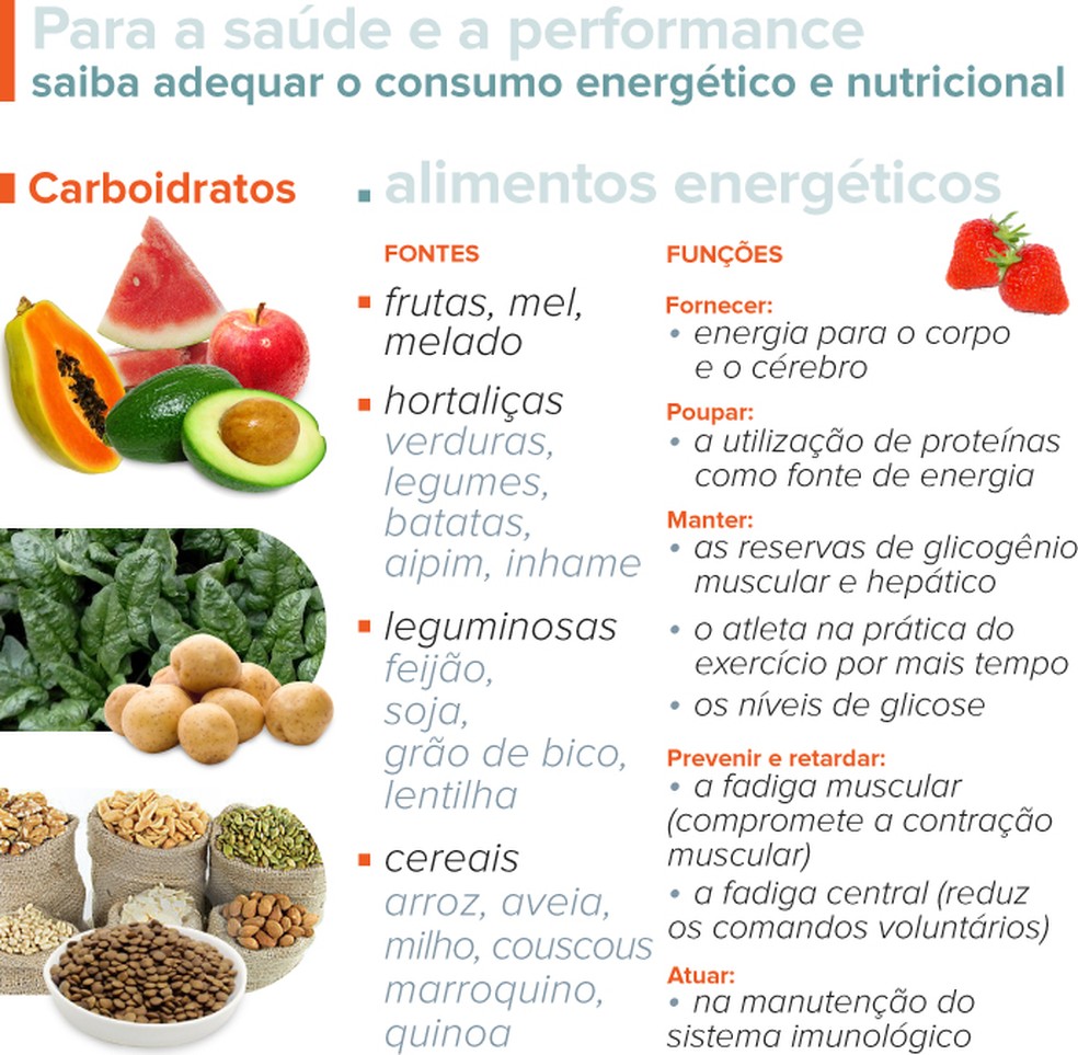 Exemplos De Alimentos Com Carboidratos Saiba Quais Carboidratos Fazem