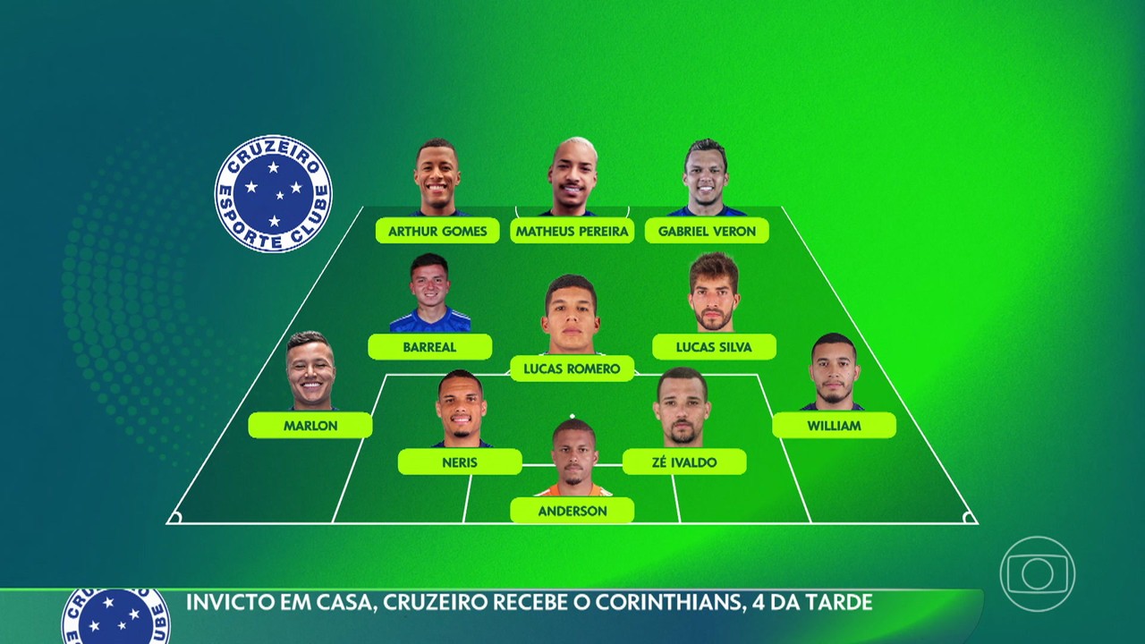 Cruzeiro vai para a sexta troca de técnico em pouco mais de um ano ...