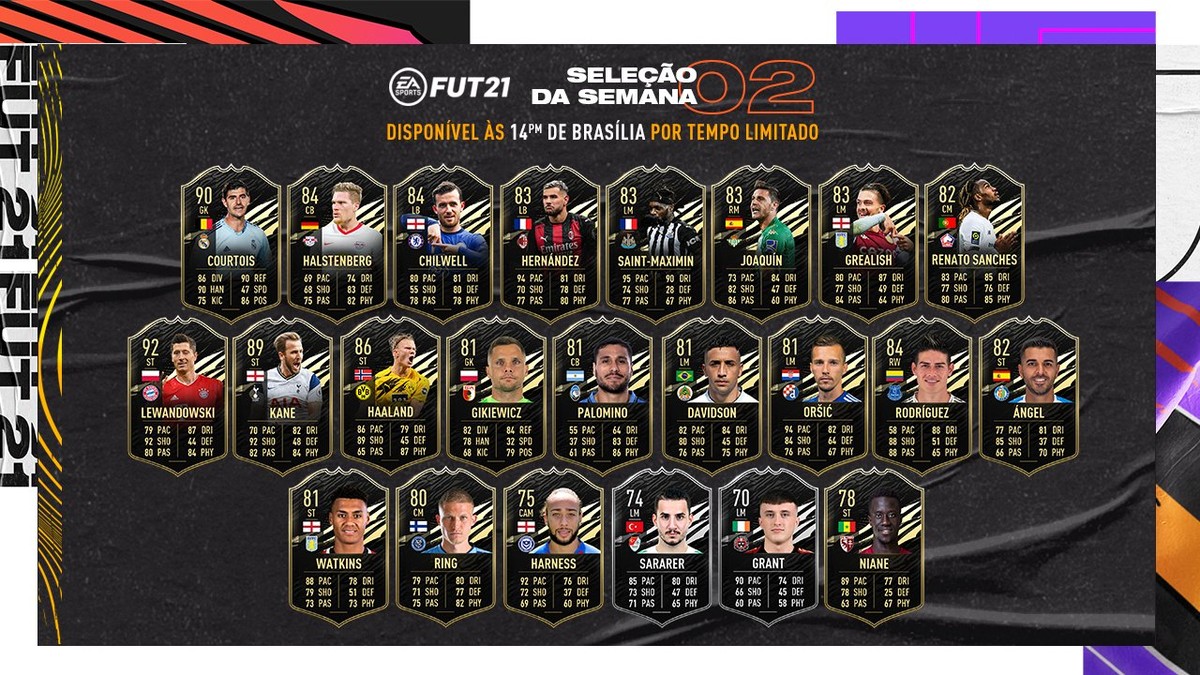 FIFA 21: TOTW 2 é liderado por Lewandowski; Davidson é único brasileiro ...
