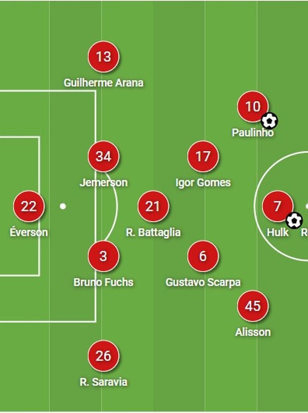 No Atlético-MG, Felipão confirma troca no esquema tático para a ...