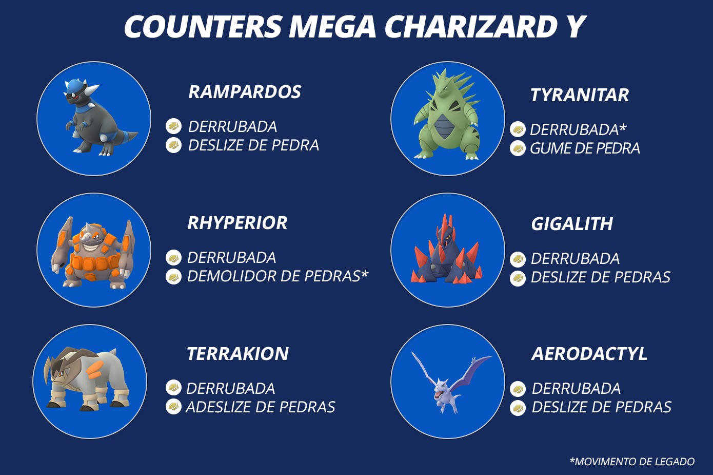 Pokémon GO: Mega Charizard Y; como batalhar nas reides, melhores ...