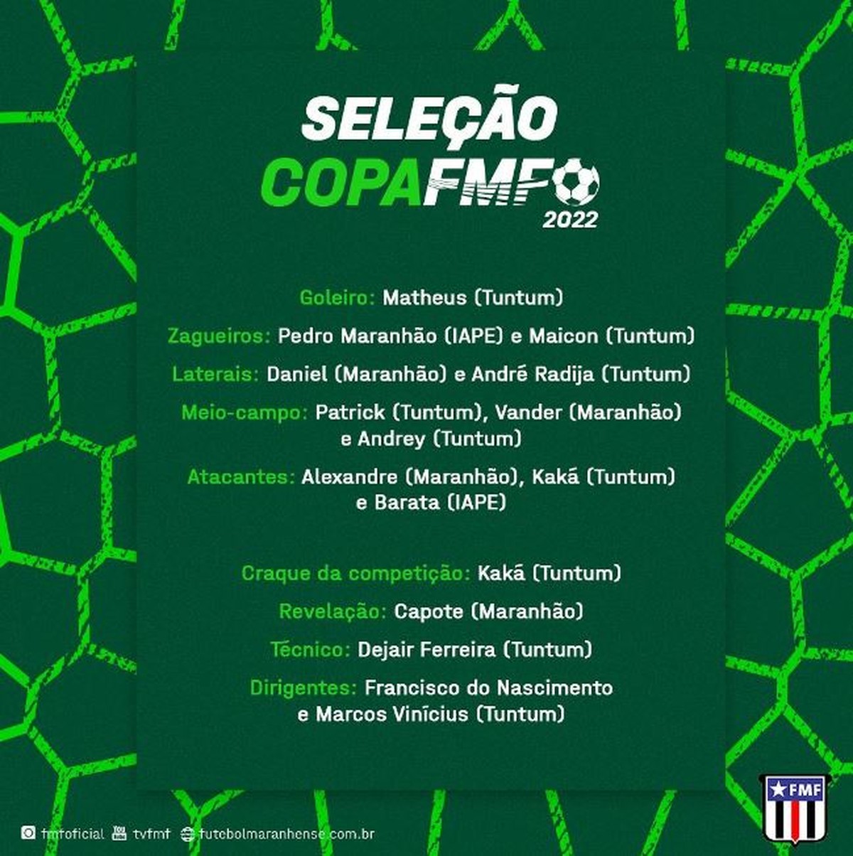 Federação divulga seleção da Copa FMF 2022; Capote é eleito revelação e ...