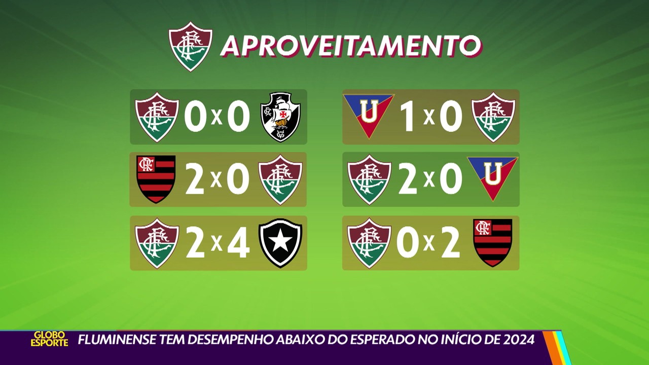 Escudo do Fluminense: como surgiu e a história do símbolo | fluminense | ge