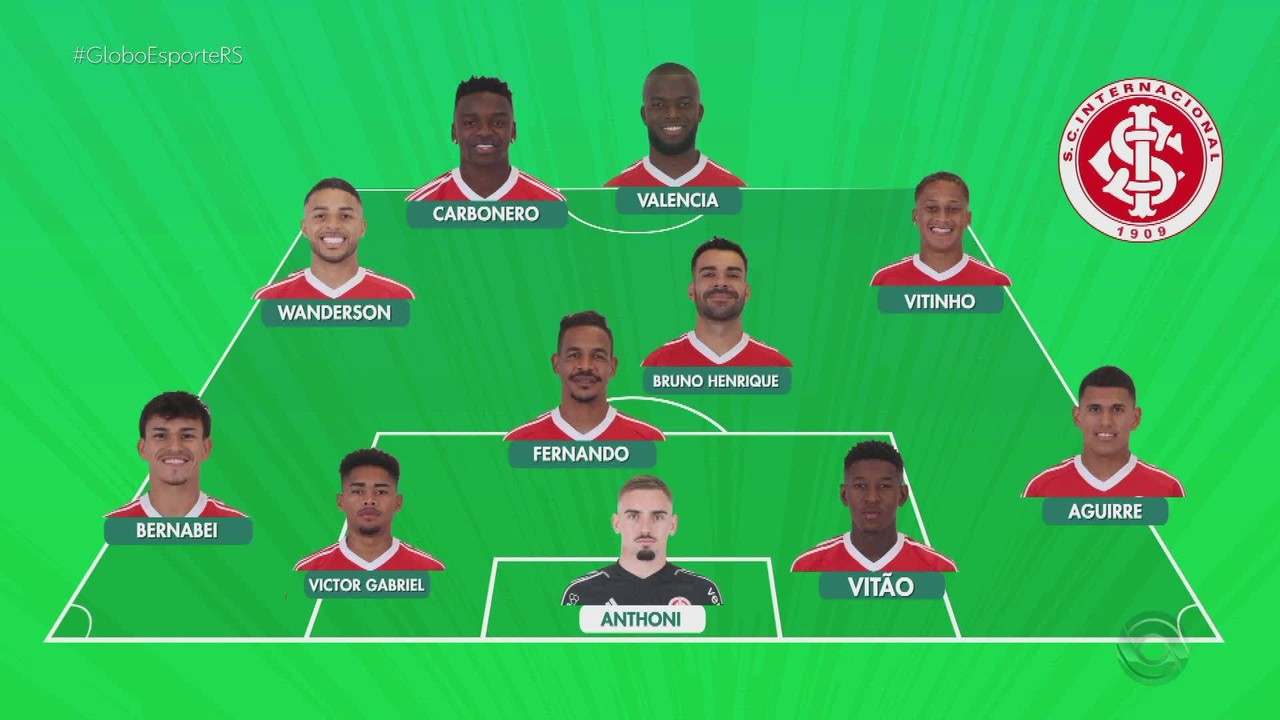 Contratações do Inter para 2025: veja quem chega, quem fica e quem vai ...