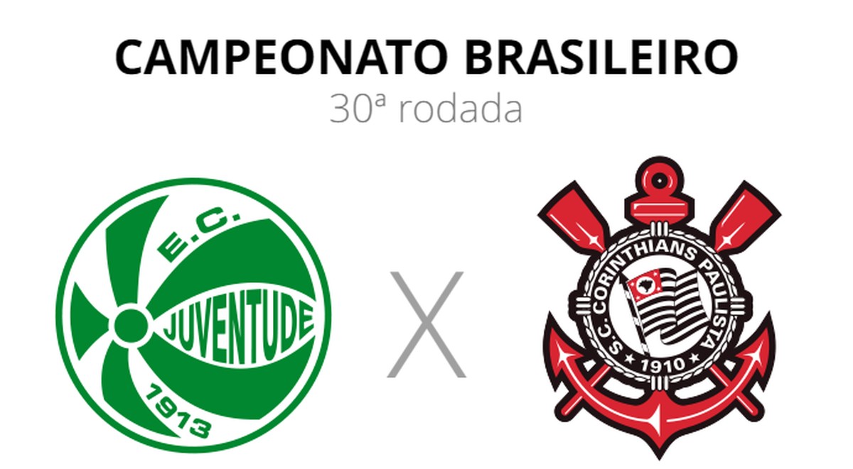 Juventude x Corinthians: veja onde assistir, escalações, desfalques e ...