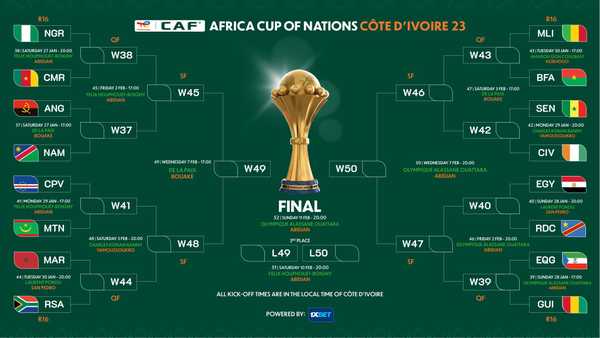 Oitavas De Final Da Copa Africana De Nações Tabela Datas E Horários