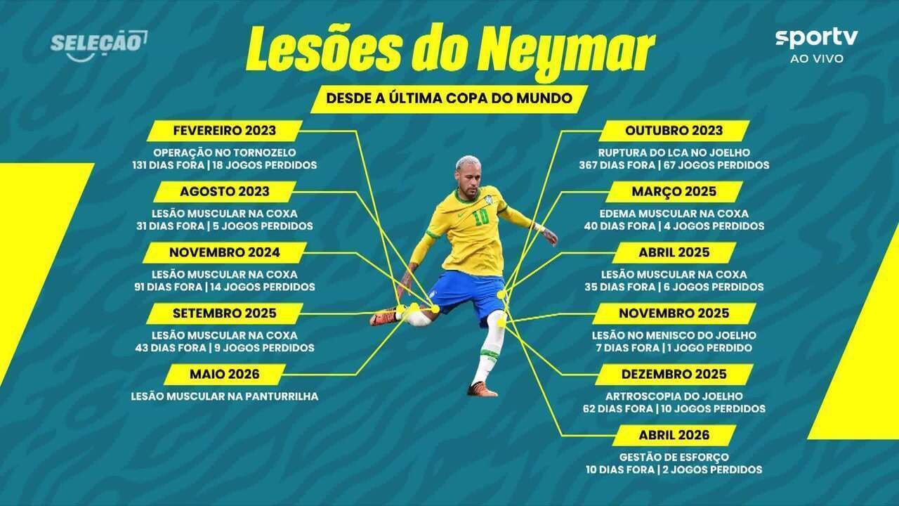 Chuteira de Neymar para Copa do Mundo tem lema e nome dos filhos; veja | Ge