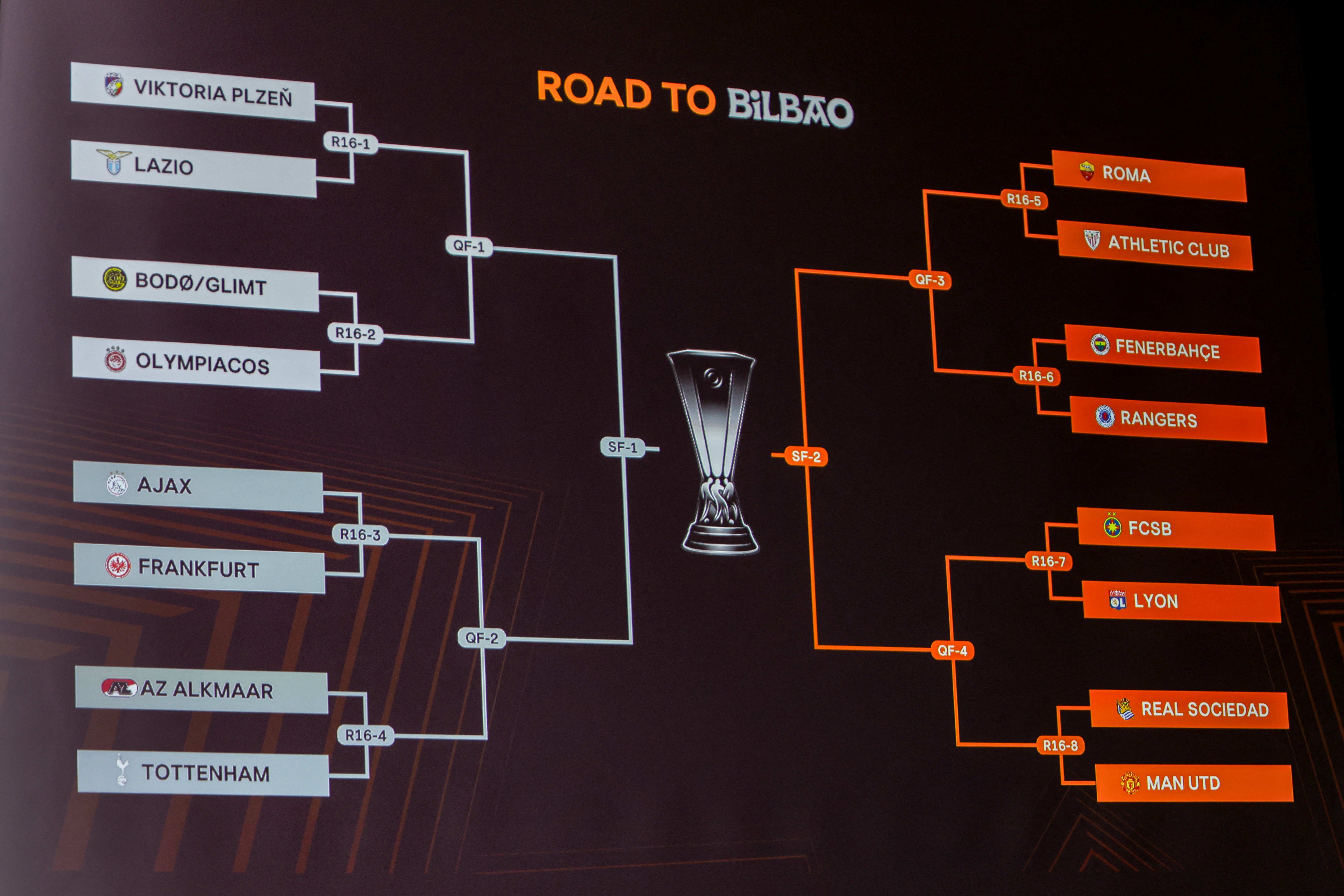 Liga Europa 2024/25: Manchester United pega Real Sociedad nas oitavas ...