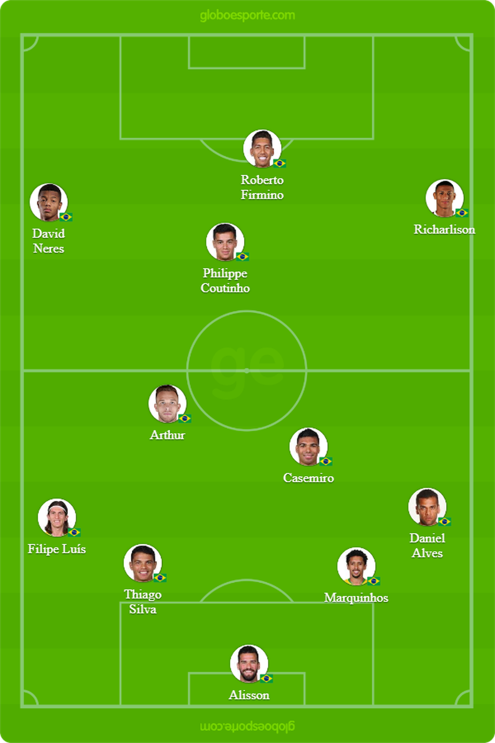 arthur ponta esquerda