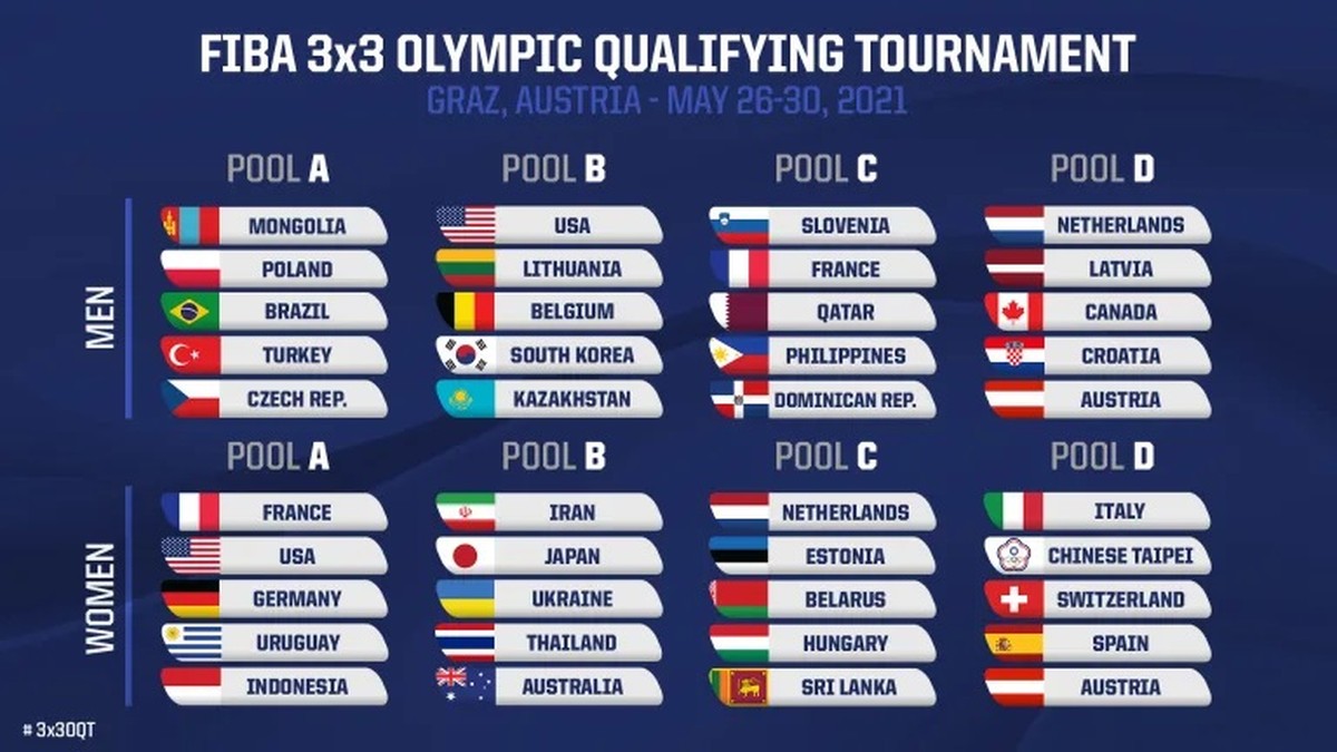 Basquete 3x3: Brasil tem última chance de se classificar para as ...