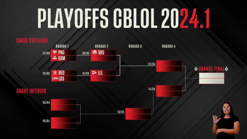 CBLOL 2024: Riot Games anuncia datas do 1º Split e novo formato nos playoffs