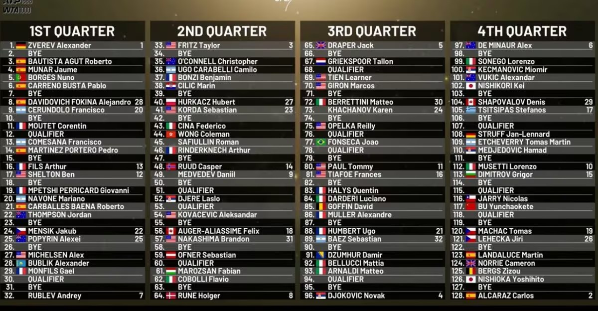 Madrid Open 2025: João Fonseca estreia contra qualifier e pode encarar ...