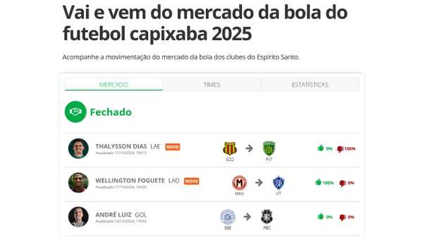 Mercado da Bola: Veja o vai e vem do futebol capixaba para a temporada ...