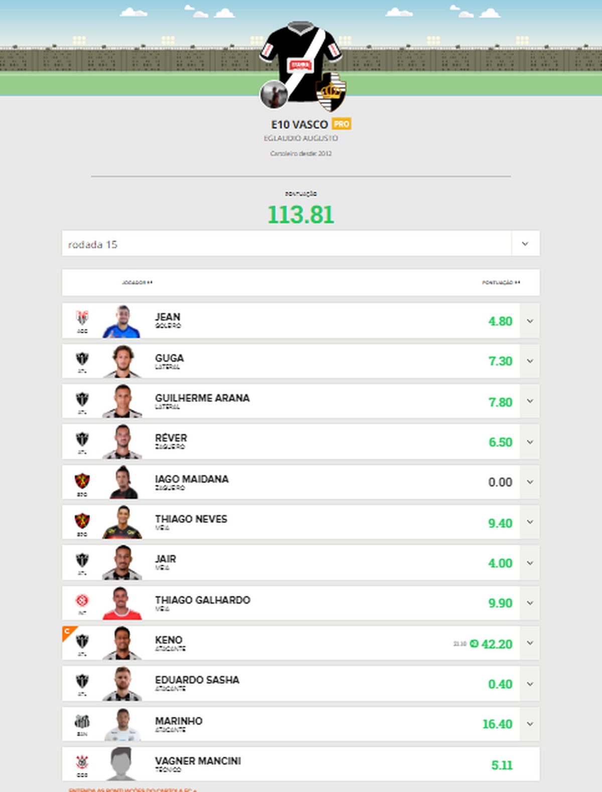 Cartola FC: Com 113.81 E10 Vasco é o vencedor da Rodada #15 da liga GE ...