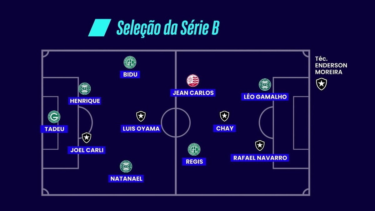 Os melhores da melhor Série B | entre as canetas | ge