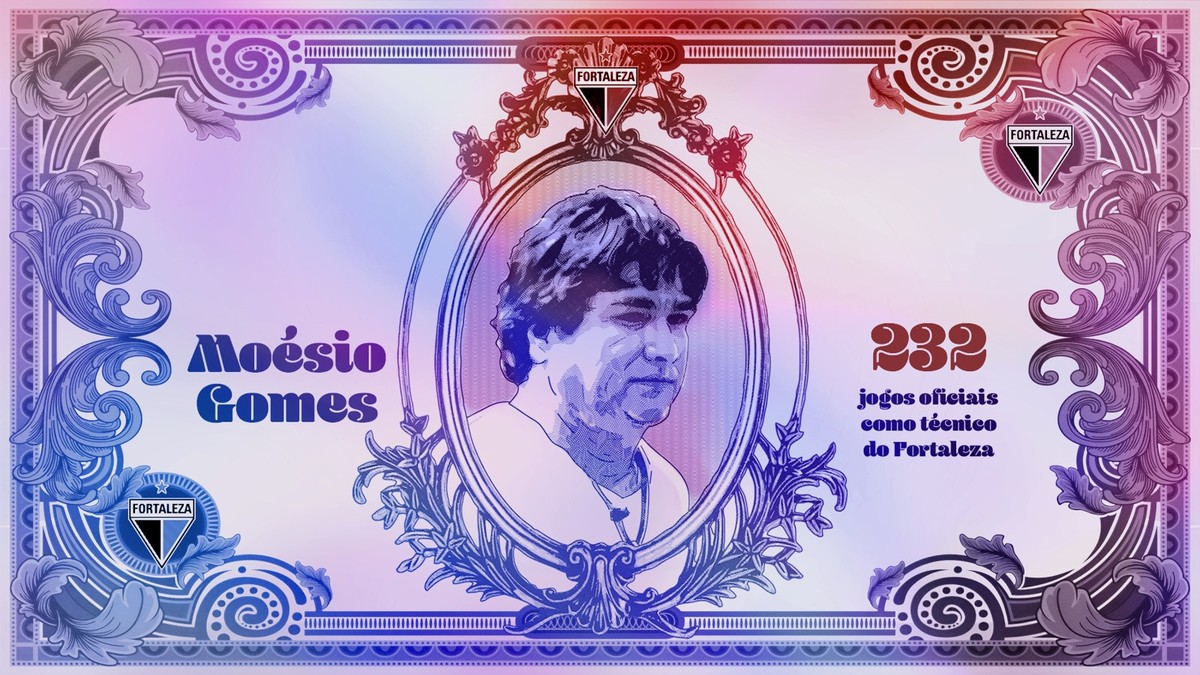 Moésio Gomes está na galeria dos imortais do Fortaleza, com perfil ...