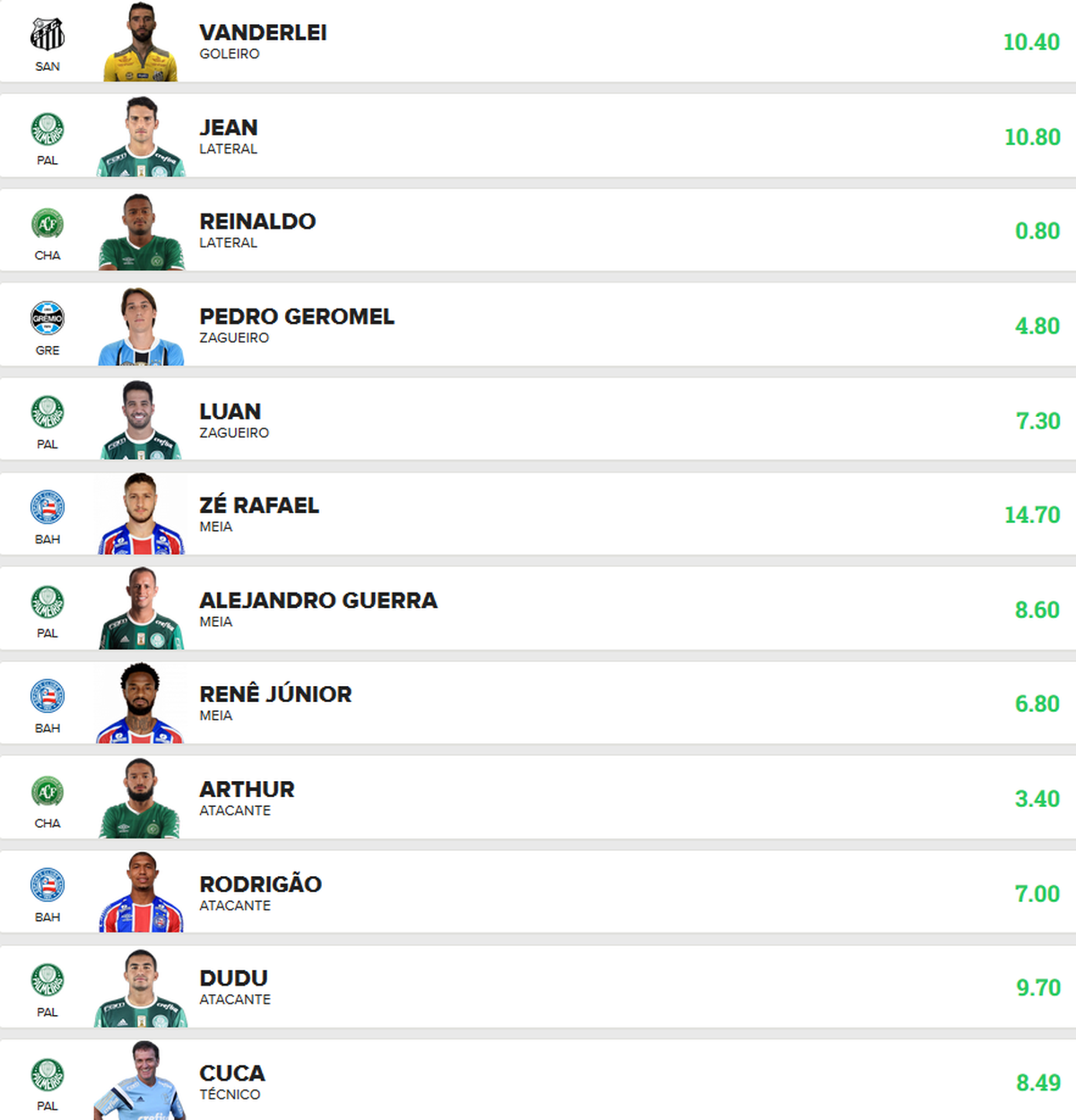"Leandro Cardoso FC" aposta no Palmeiras e mita na Liga Torcedor Globo ...