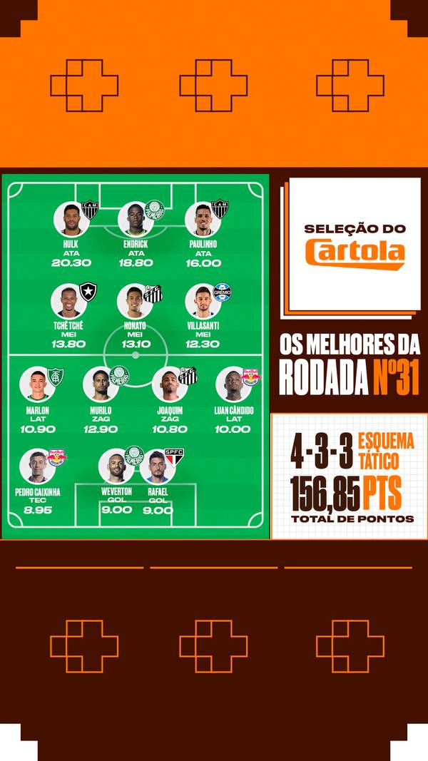 Cartola 2023: Hulk é o melhor da seleção #31, e Endrick lidera trio do ...