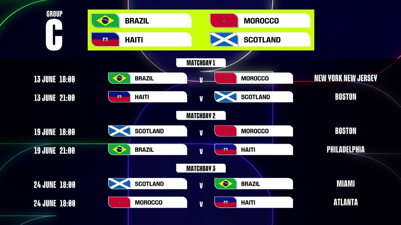 Copa do Mundo 2026: veja tabela completa, com dias, horários e locais | Ge