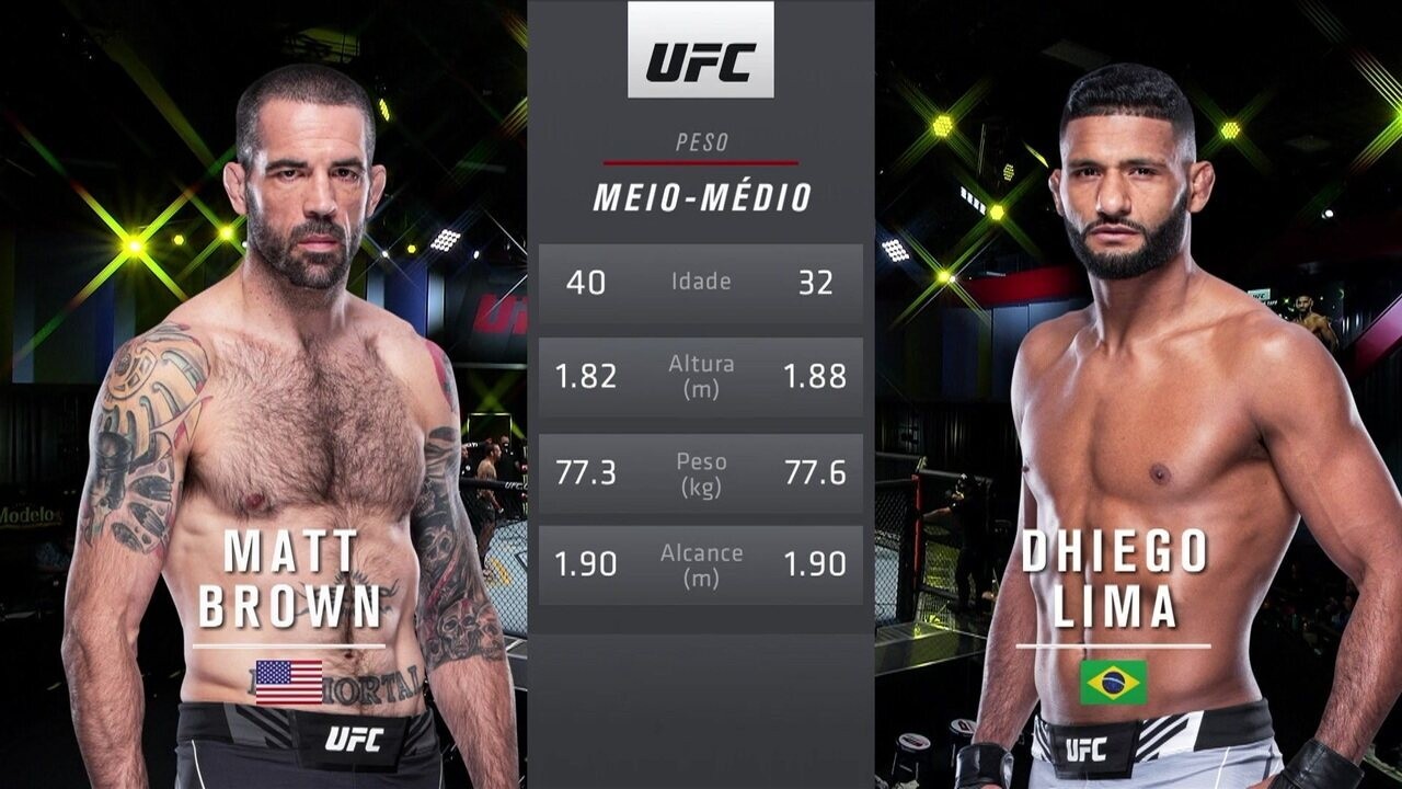 Vídeos do UFC: Bruno Blindado estreia com nocaute, e Virna se destaca ...