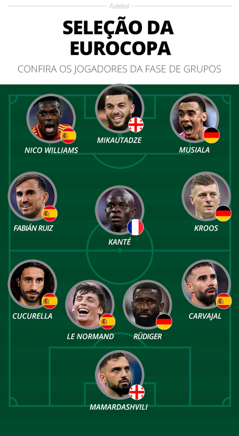 EUROCOPA 2024! TABELA DA EURO HOJE CLASSIFICAÇÃO GRUPOS DA EUROCOPA ...