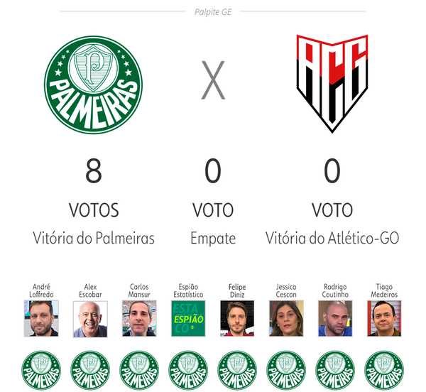 Palpite ge 2024: Mansur é maior pontuador da rodada e sobe na tabela ...