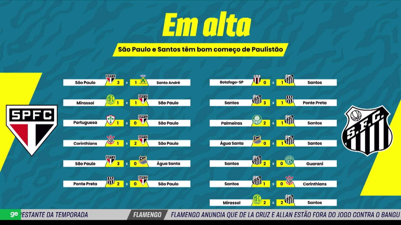 São Paulo x Corinthians: 40 mil ingressos vendidos; veja valores e como comprar | são paulo | ge