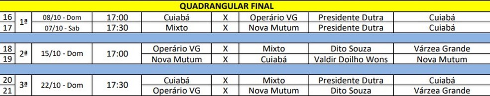 Datas, horários e mandos de campo; saiba todos os detalhes da fase ...