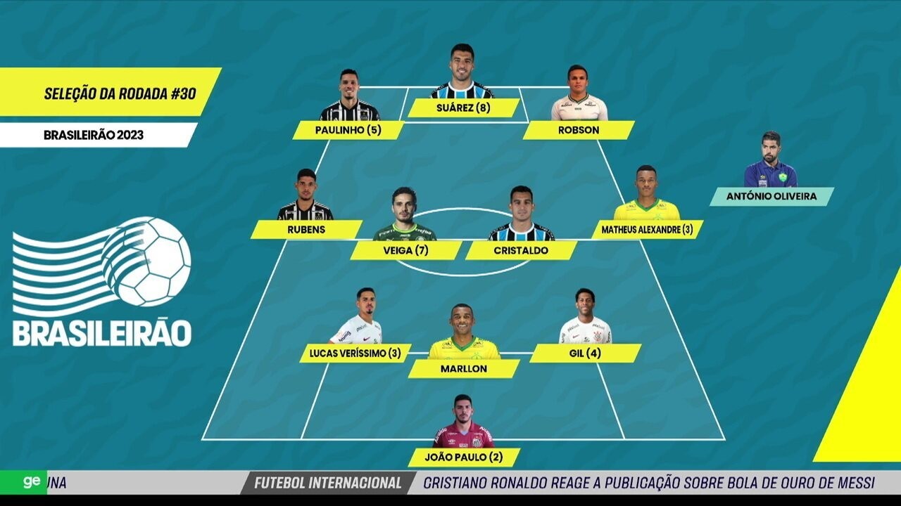 Calendário do futebol brasileiro de 2024; veja as datas | Ge