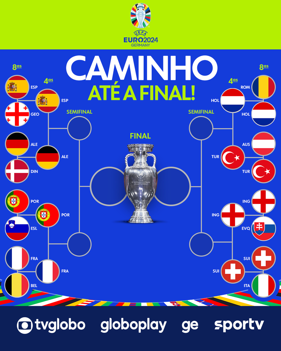 Datas Do Calendario Da Copa Do Mundo 2024 FIFA Anuncia Data Para