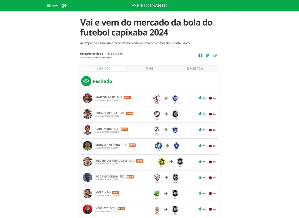 Mercado da Bola: Veja o vai e vem do futebol capixaba para a temporada ...