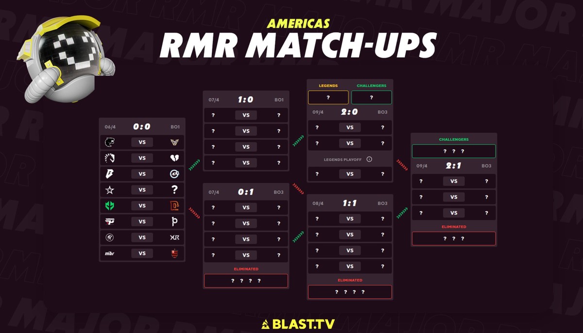 RMR Américas 2023: BLAST divulga primeiros confrontos | cs:go | ge