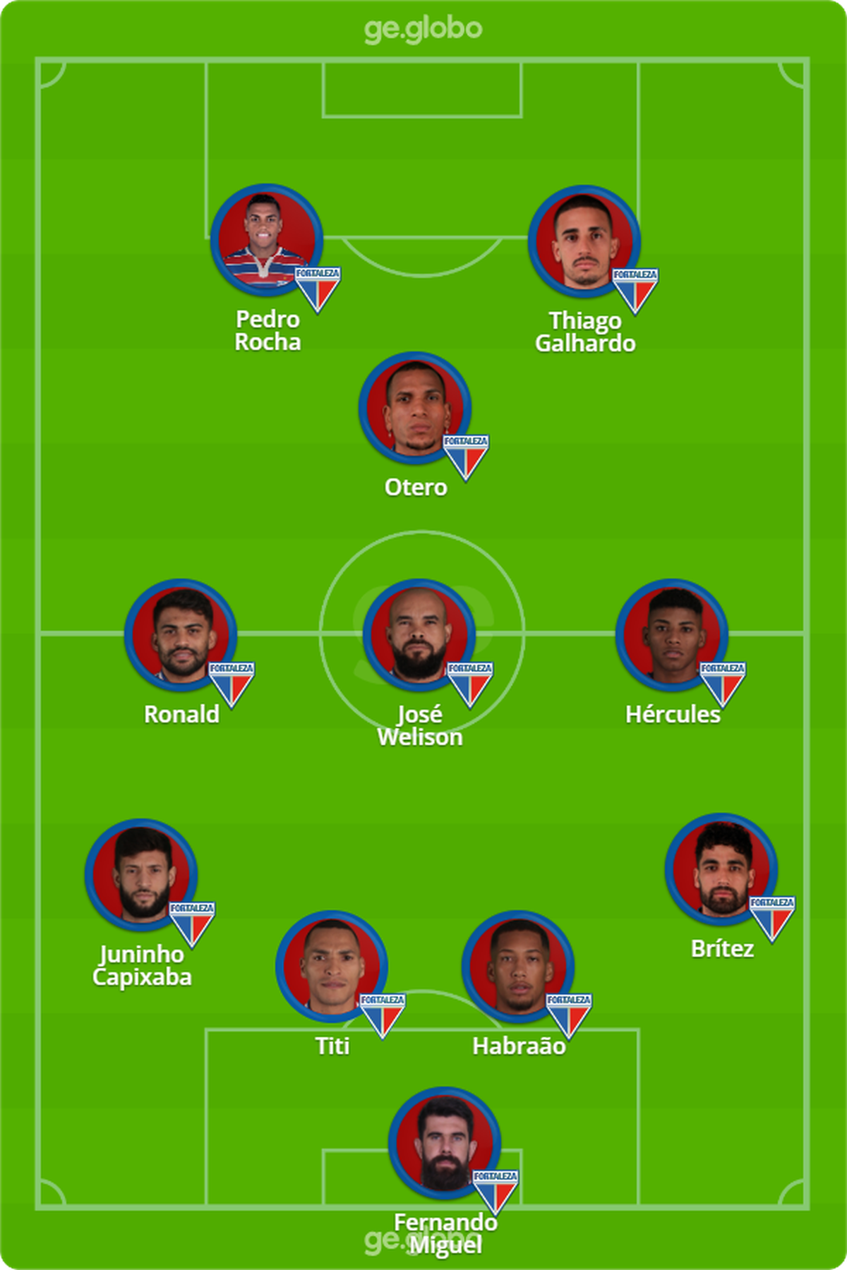 Fortaleza x Atlético-MG: veja onde assistir, escalações, desfalques e ...