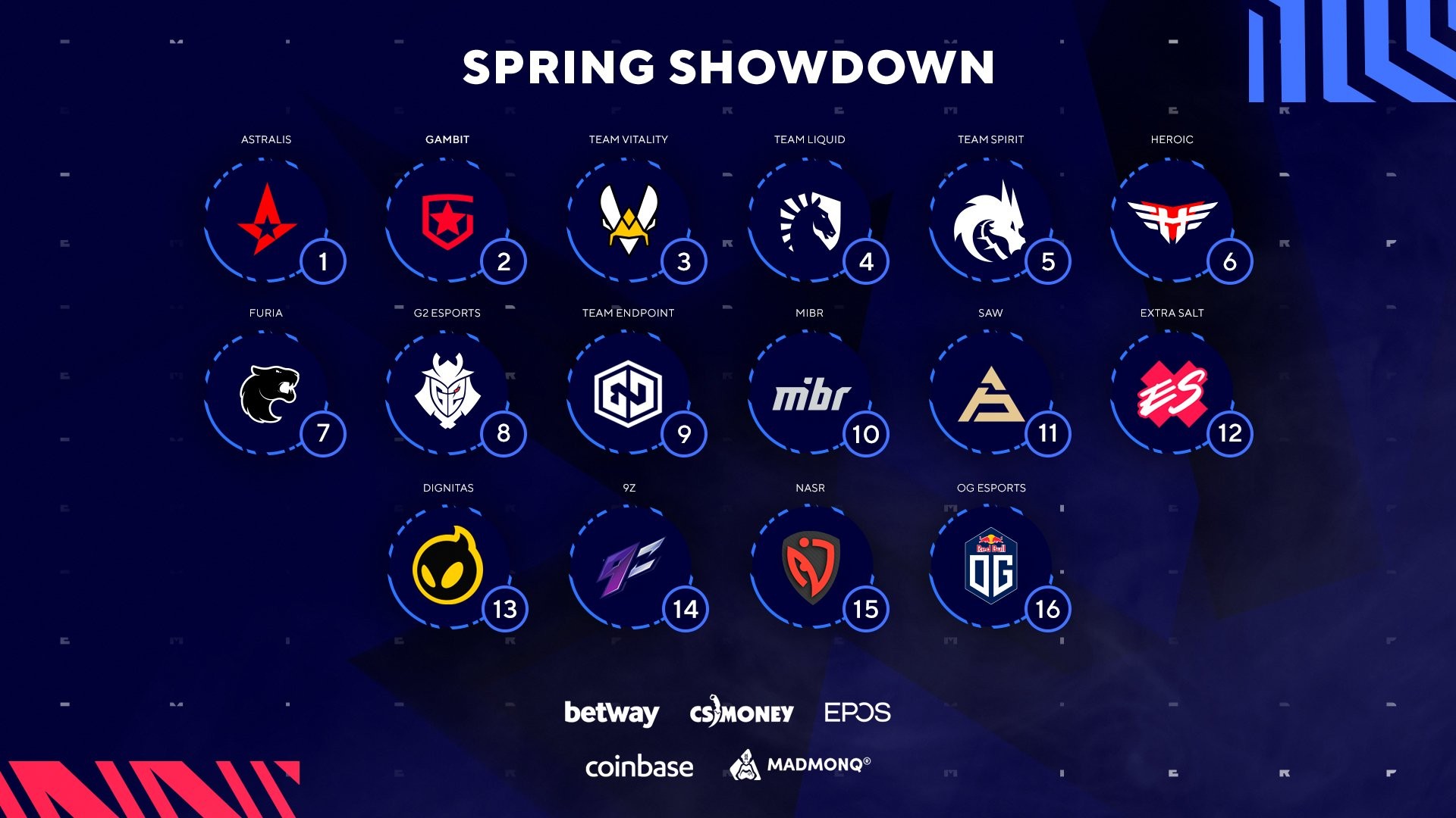 Guia da BLAST Showdown: MIBR x FURIA, tabela, times e mais | Ge
