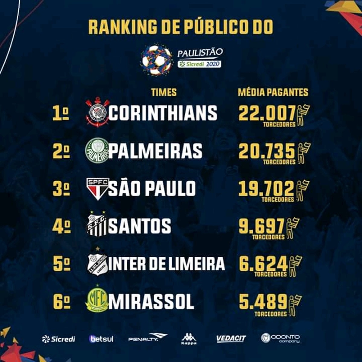 Líder em público no interior, Inter de Limeira fica atrás apenas dos ...
