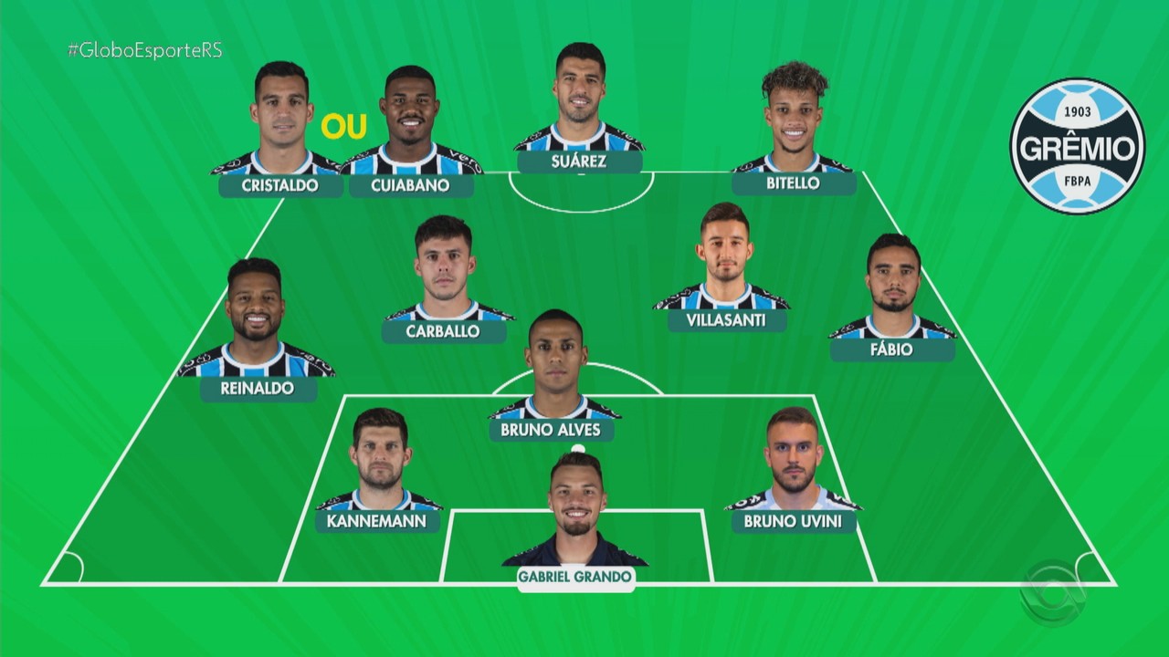 Volante do Grêmio convocado para o Mundial Sub-20 é promovido ao grupo ...