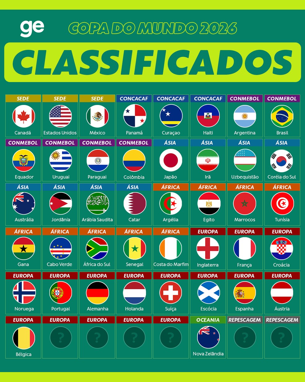 Fifa Divulga Os Potes Do Sorteio Da Copa Do Mundo De 2026 Confira Aqui