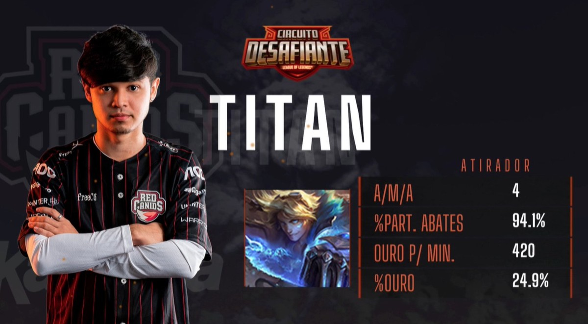 Circuito Desafiante: RED Canids Kalunga vence Team oNe e é campeã | lol ...