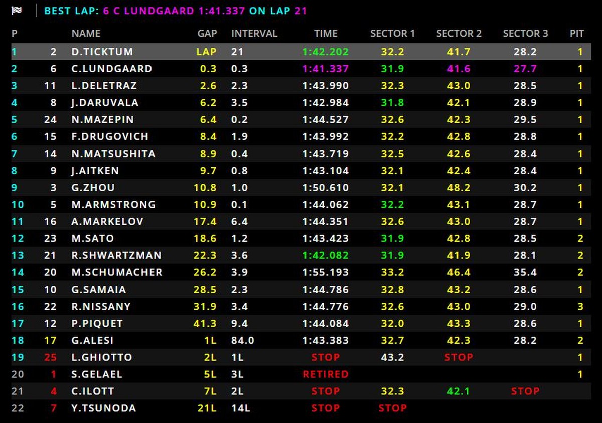 Em Silverstone, Drugovich termina corrida da Fórmula 2 em sexto lugar ...