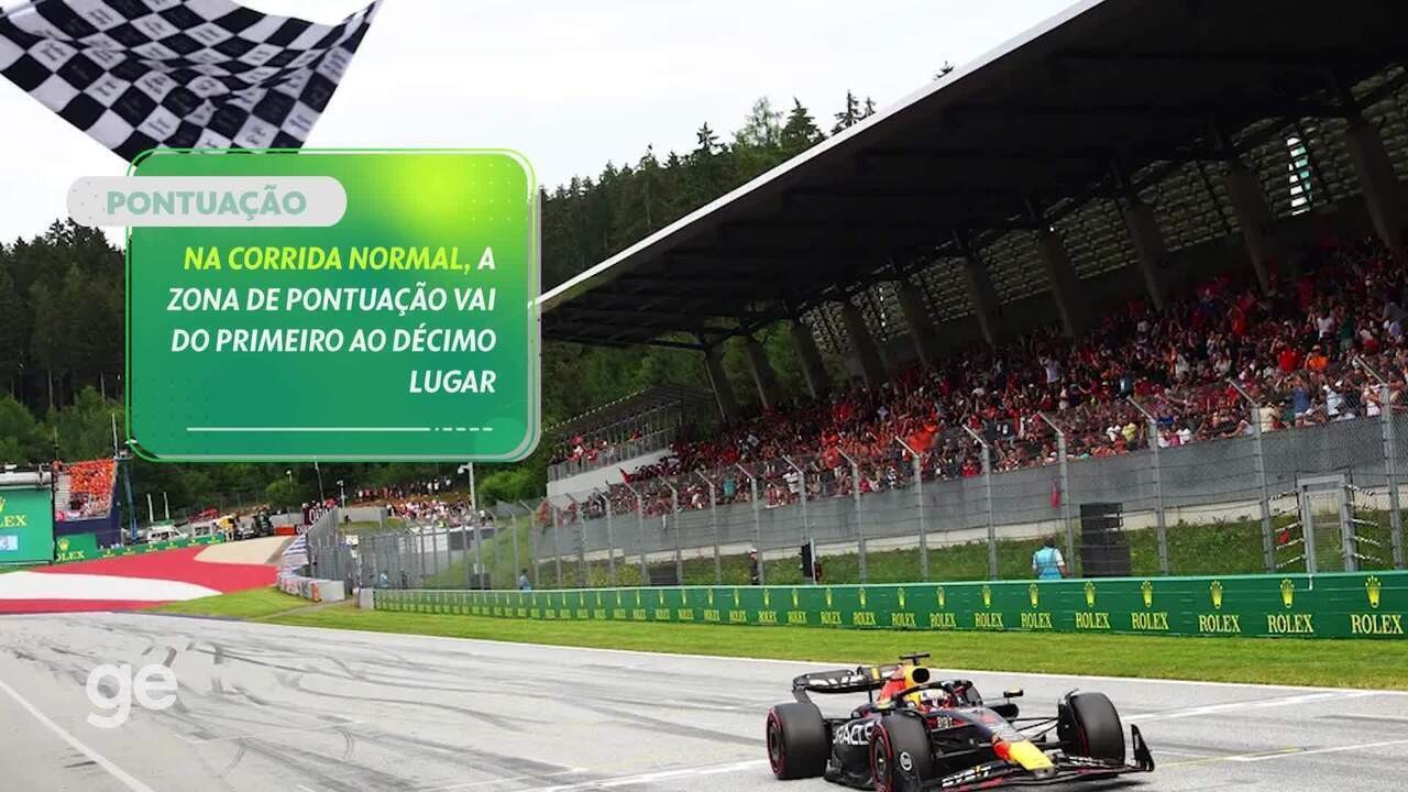 Bandeiras da F1: veja quais são e para que servem | fórmula 1 | ge