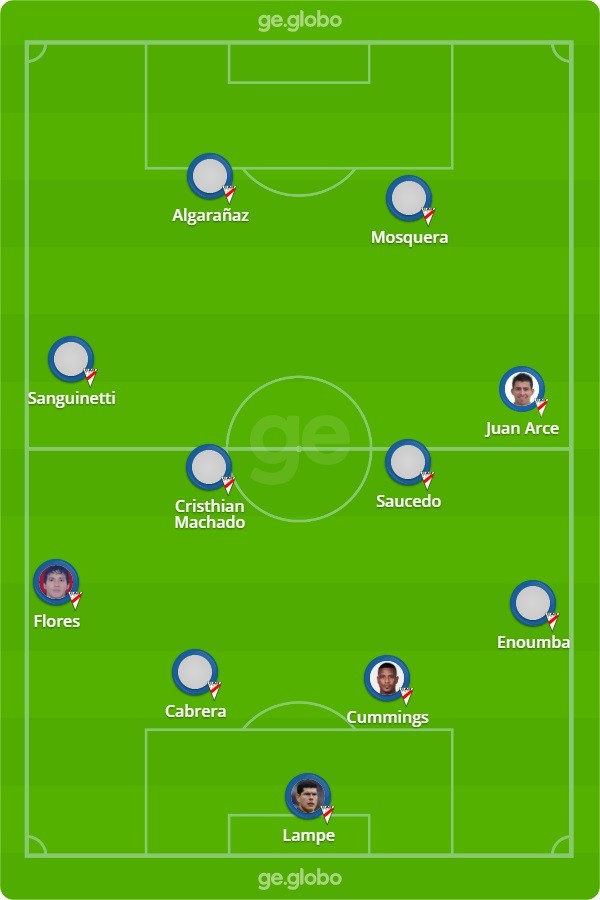 Always Ready x Inter: veja onde assistir, escalações, desfalques e ...