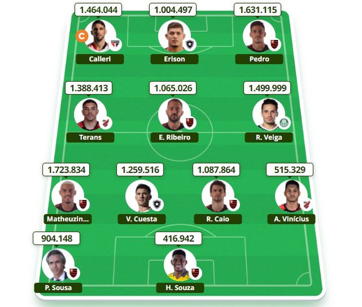 Cartola 2022: com Calleri capitão, Mais Escalados têm registro mais ...