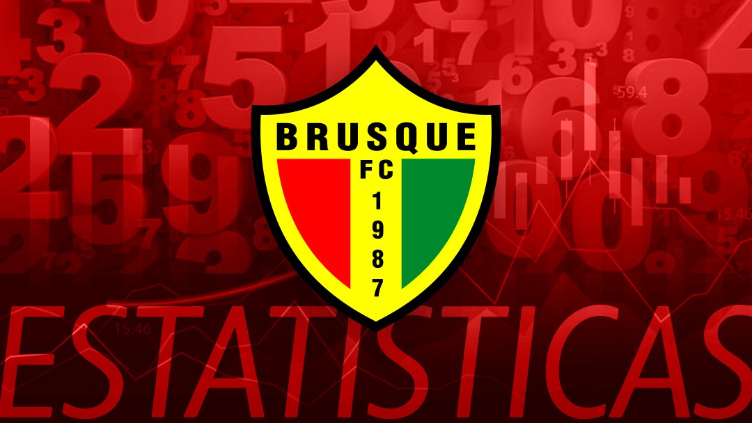 Brusque | Últimas notícias, resultados e próximos jogos | ge