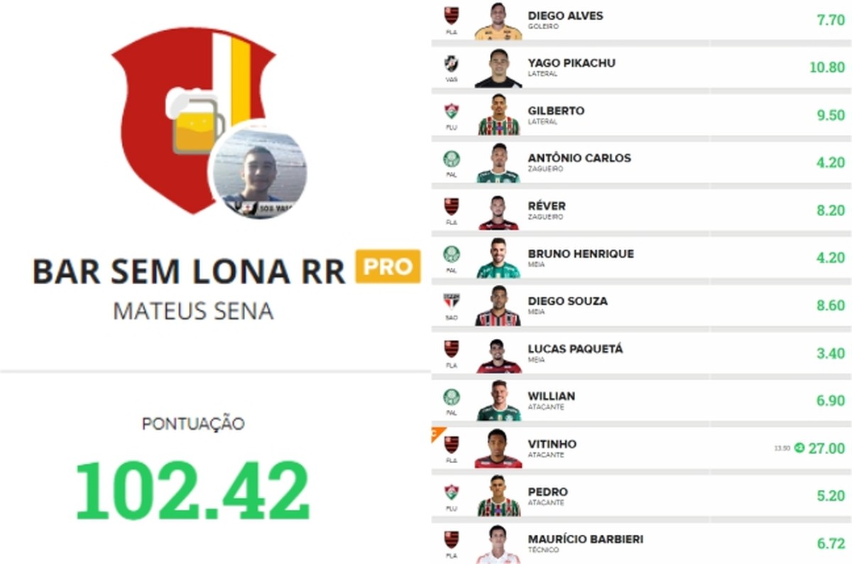 Com Vitinho de capitão, 'BAR SEM LONA RR' vence 20ª rodada da liga ...