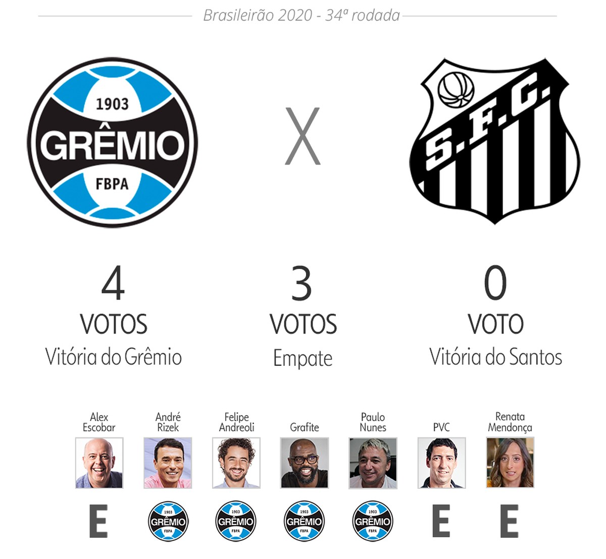 Palpite ge: veja as apostas de apresentadores e comentaristas para a ...