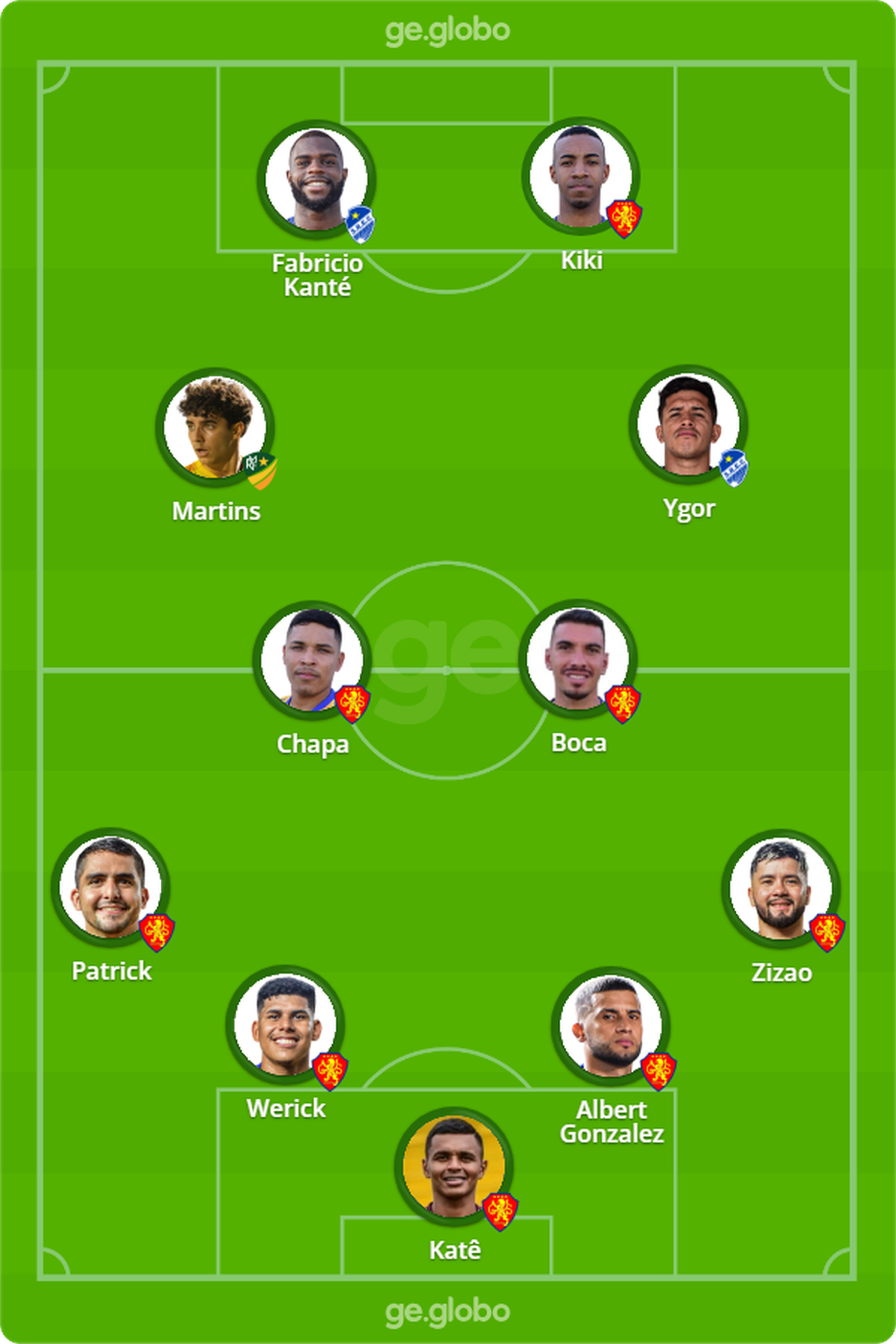 VC Escala: internautas montam time ideal do Roraimense com oito ...