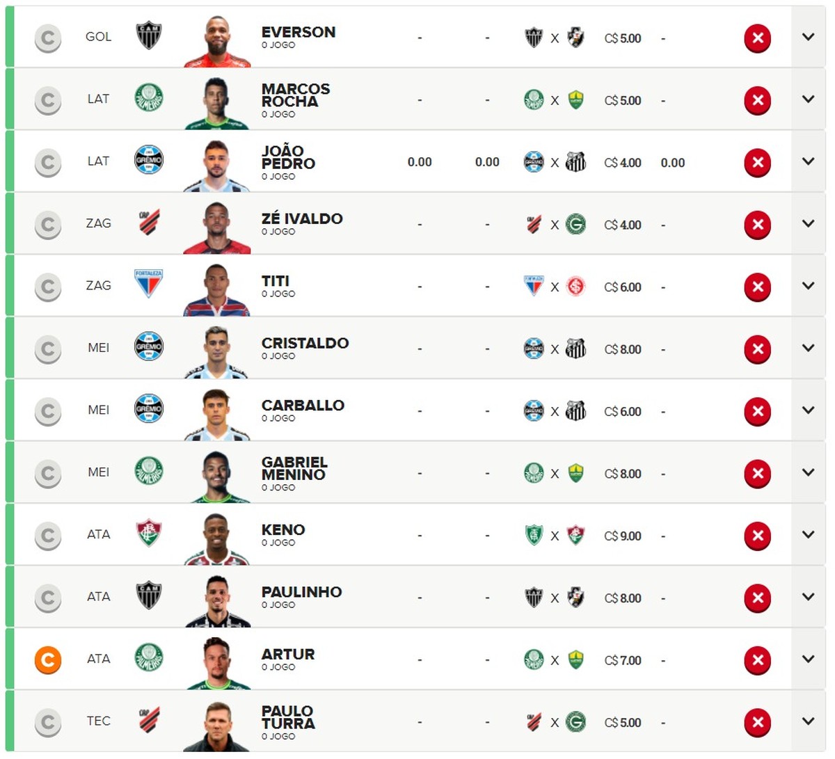 Cartola 2023: Dicas Econômicas formam time de C$ 76 para rodada #1 ...