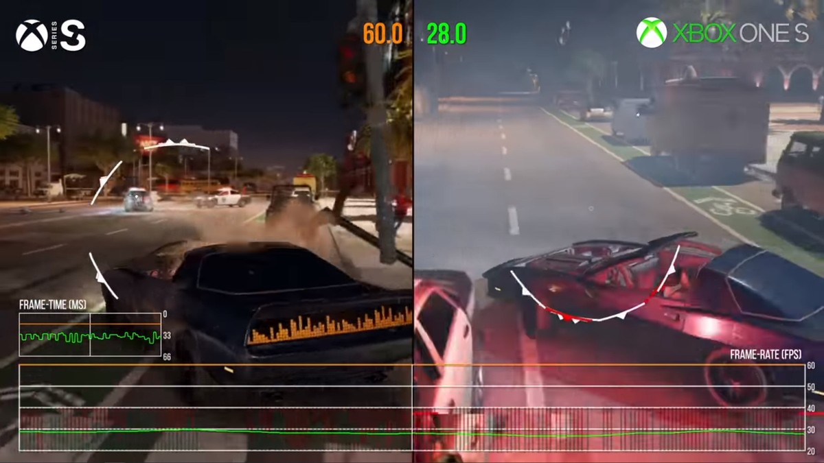 Xbox Series X | S: nova ferramenta dobra frames de jogos antigos ...